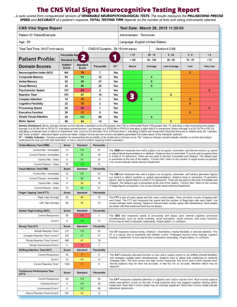 Neuropsychology Testing - Alfredo H. Arellano PMHCNS,BC