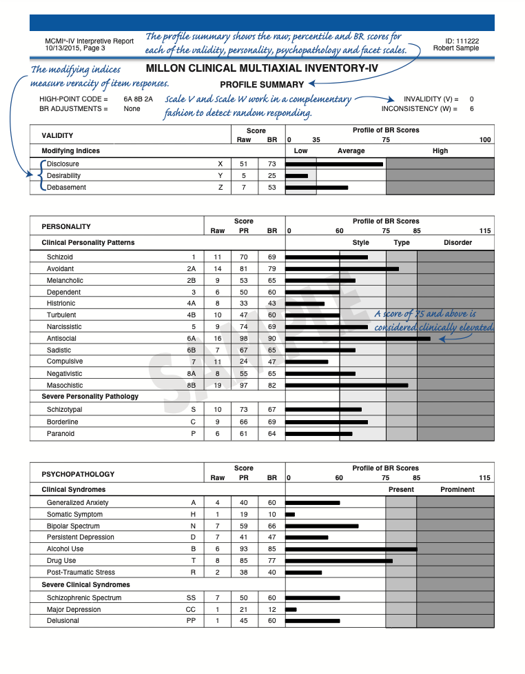 Psychological Testing - Alfredo H. Arellano PMHCNS,BC